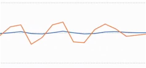 How To Create A Low Pass Filter Raspberry Pi Tutorial For Beginners ShillehTek