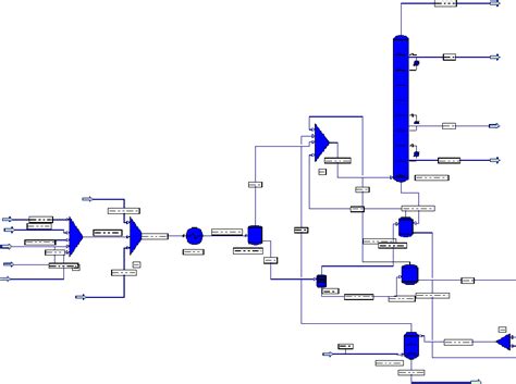 Figure 1 From Design Guidelines For Using Distillation Simulation Software In The Field