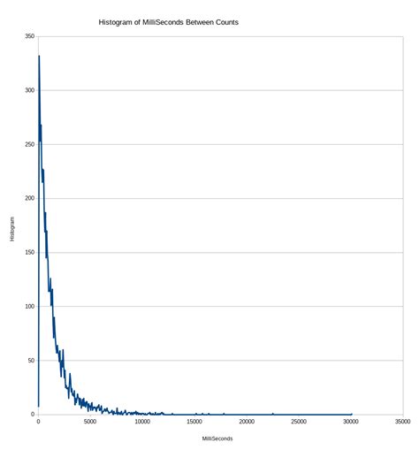 Geiger Counter Hackaday Io