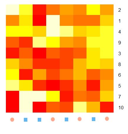 How To Change Heatmap Column Labels To Symbols In R Stack Overflow