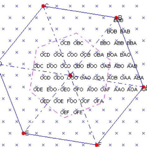 Index assignment based on A lattice with N Lattice points λ Download Scientific