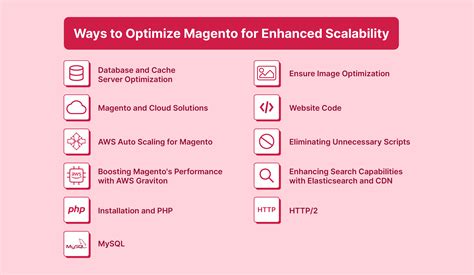 11 Ways To Optimize Magento Scalability For Your Online Store