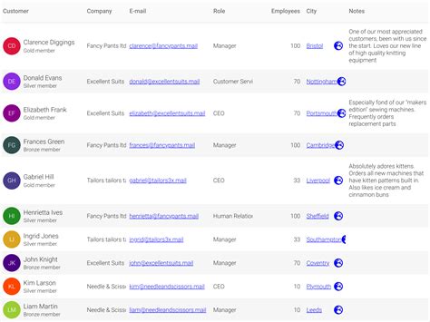 Bryntum Grid Automatic Row Height Demo Angular Bryntum Grid Automatic Row Height Demo Angular