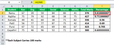 How to Calculate Percentage in Excel? (Using Formulas)