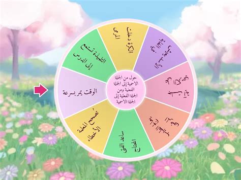 الجملة الاسمية و الجملة الفعلية Random Wheel
