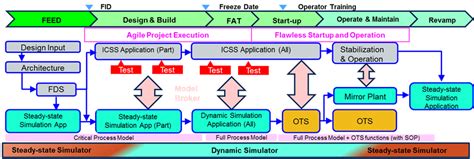 Agile Project Execution Enablers Yokogawa Electric Corporation