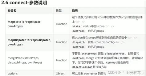 React项目的搭建以及架构安装react架构搭建 Csdn博客