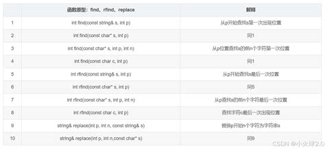 C String Csdn博客