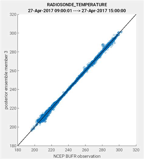 wrf dart tutorial materials for the manhattan release — dart 11 11 1