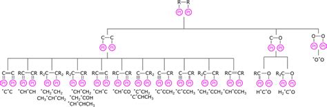 adsorption correction tree for bidentate adsorbates r denotes a