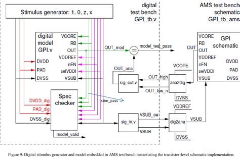 Figure 1 From Model Validation For Mixed Signal Verification The