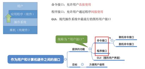 408 考研《操作系统》第一章第一节：操作系统的概念和特征408操作系统 Csdn博客