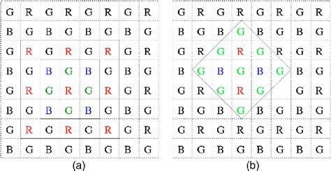 Figure 2 From Partition Based Interpolation For Color Filter Array