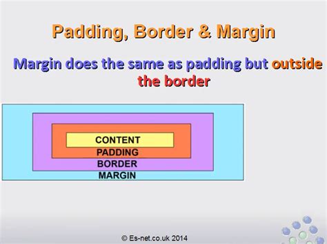 Padding Border And Margin In CSS