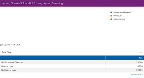 2019 Summary Of National Cdc Ehdi Data Annual Data Ehdi Program Cdc