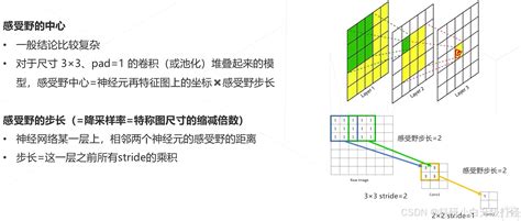 目标检测算法发展历程目标检测算法的发展历程 Csdn博客