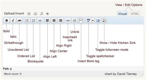 How To Add Edit Format Text In A WordPress Post Or Page