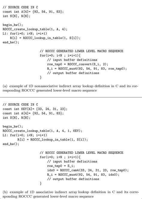 1d indirect array lookup definitions in c and the accompanying roccc