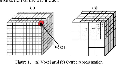 Figure 1 From Multi View Passive 3d Reconstruction Comparison And Evaluation Of Three