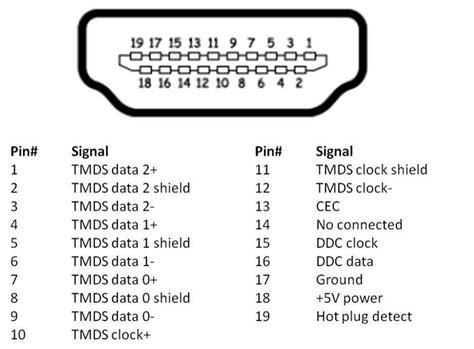Hdmi Pinout Diagram Wiring Diagram