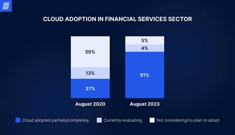 Cloud Computing In Banking Benefits Challenges Use Cases Effectivesoft