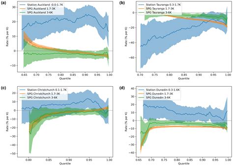 Gmd Deep Learning For Stochastic Precipitation Generation Deep Spg V1 0