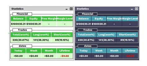 How To Trade Manually In Strategy Tester Of Metatrader 5 Using Backtest Simulator Trading