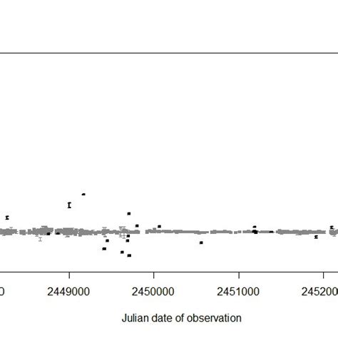 Outlier Detection With Real Life Data Cerga2 Download Scientific