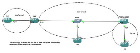 Ospf Few Basic Questions