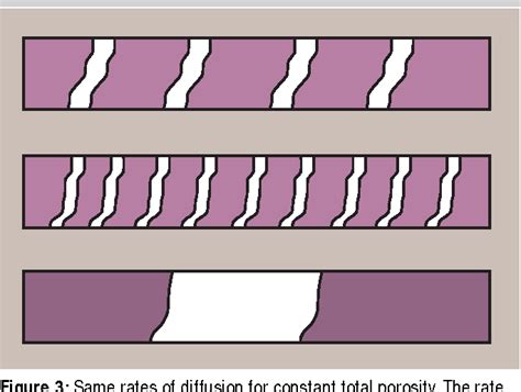 Figure 3 From Filter Integrity Testing In Liquid Applications Revisited Part Ii Semantic Scholar