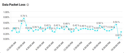 telecom network optimization with bi bold bi