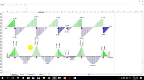 Excel Vba Analysis And Design Continuous Beam Part 4 Live Load