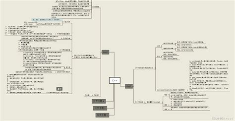 【c 封装类】 Csdn博客