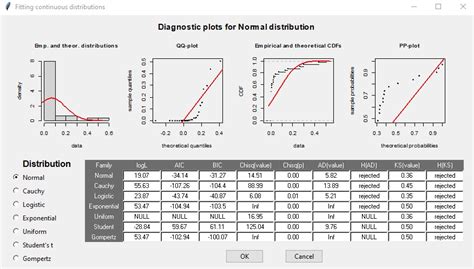 R Extract Variance Of The Fixed Effect In A Glmm Cross Validated