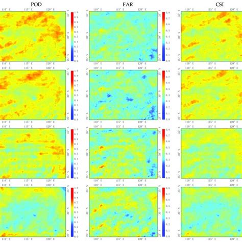 Summary Of Image Segmentation Performances Over The Test Periods