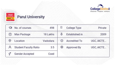 Diploma At Parul University Courses And Fees 2024