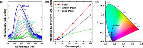 Dual Color Ingangan Pyramidal Micro Light Emitting Diode Selectively Grown On Sio 2 Masked