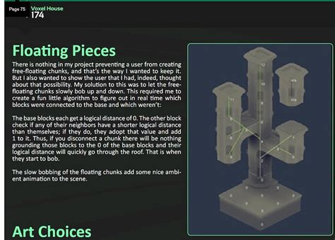 How To Detect Floating Voxel Block Questions And Answers Unity