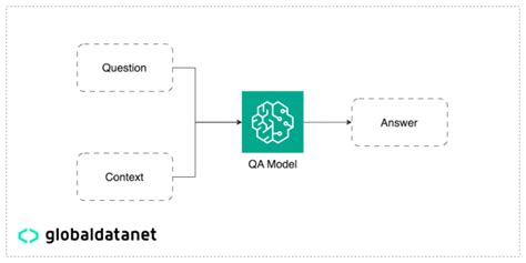 Driving Business Innovation With NLP And LLMs Part QA Models MLOps Community