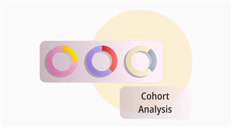 Cohort Analysis Definition Types And Examples