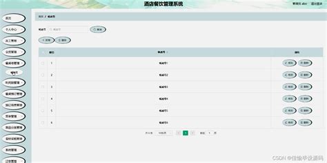 node js毕业设计酒店餐饮管理系统（express 源码 调试） express的管理系统 csdn博客