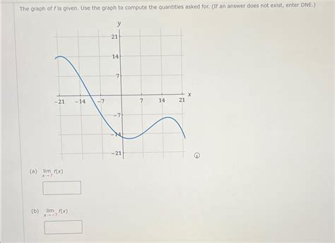Solved The Graph Of F ﻿is Given Use The Graph To Compute