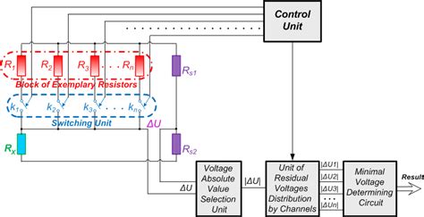 Circuit Model For Automation Of Determination The Value Of An Exemplary Download Scientific