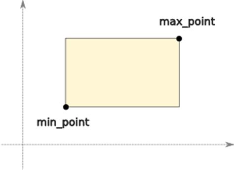 BoundingBox Objects Planar V Documentation
