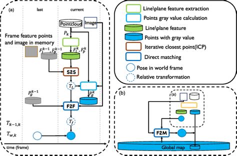 Figure 2 From Robust Visual Lidar Simultaneous Localization And Mapping