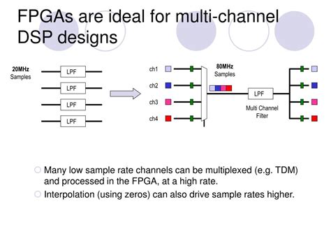PPT Introduction To Field Programmable Gate Arrays PowerPoint Presentation ID