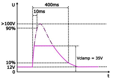 Automotive Power Supply Circuit Considerations Shady Electronics