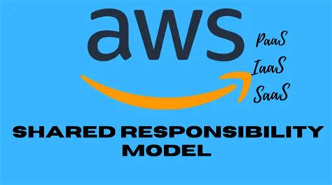 AWS Shared Responsibility Model Kifarunix Com