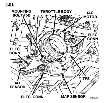 Jeep Wrangler P Error Code Find Q A With Expert Mechanics