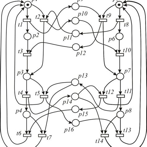 Model Of Protocol Ecma Download Scientific Diagram